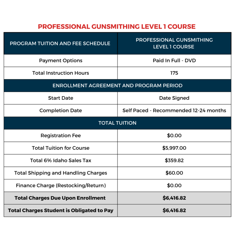 Professional Gunsmithing Level 1 Course PIF DVD | American Gunsmithing Institute