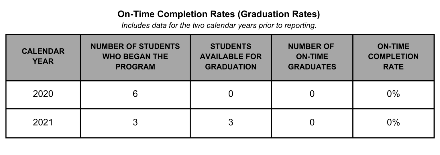 Professional Gunsmithing Advanced Master Level Course PIF DVD ...