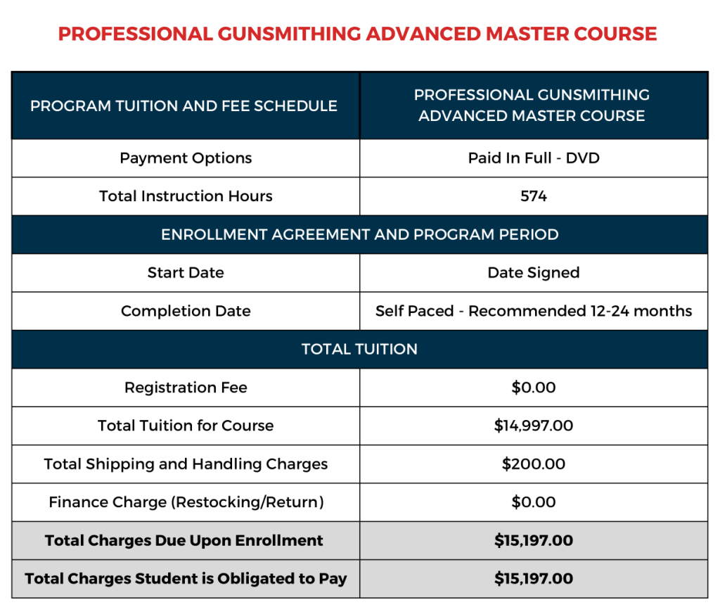 Professional Gunsmithing Advanced Master Level Course PIF DVD | American Gunsmithing Institute