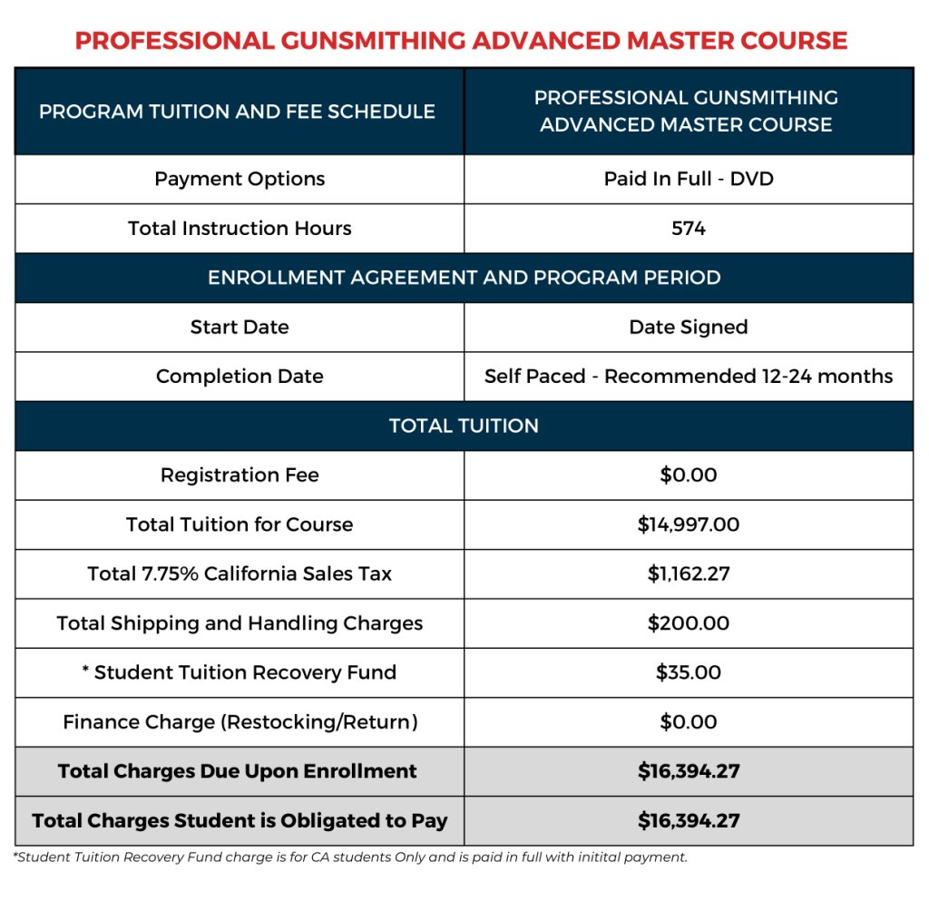 Professional Gunsmithing Advanced Master Level Course PIF DVD ...