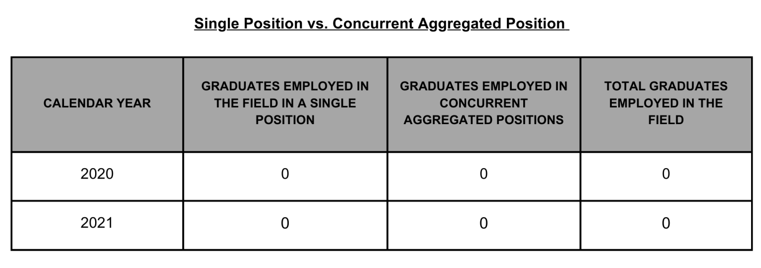 Professional Gunsmithing Advanced Master Level Course PIF DVD | American Gunsmithing Institute
