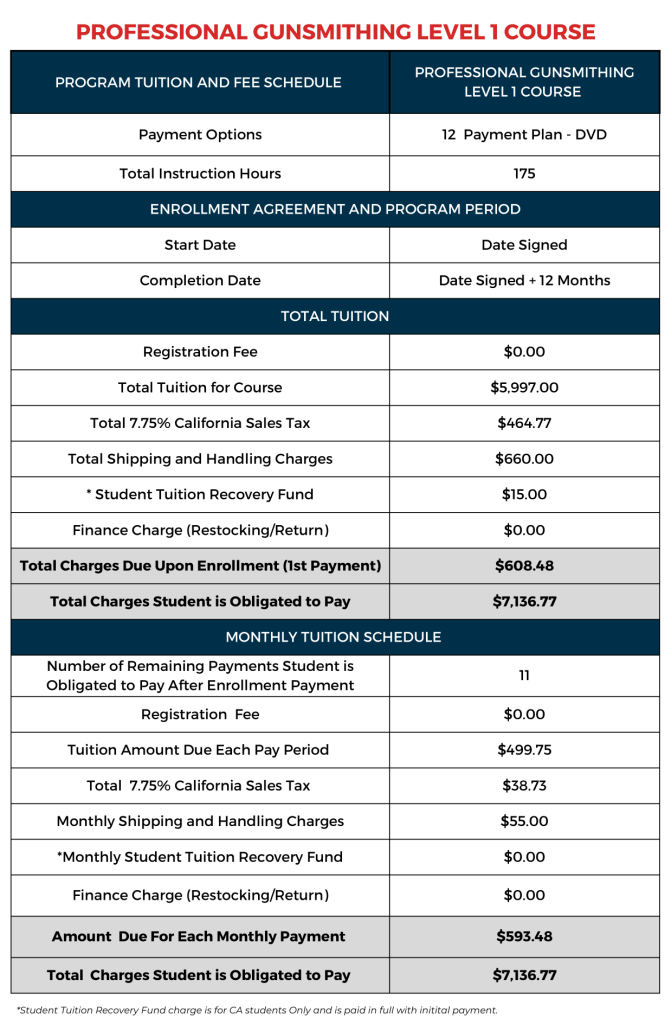 Professional Gunsmithing Level 1 Course 12 Pay DVD | American Gunsmithing Institute