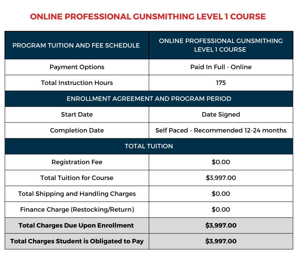 Online Professional Gunsmithing Level 1 Course PIF Online | American ...