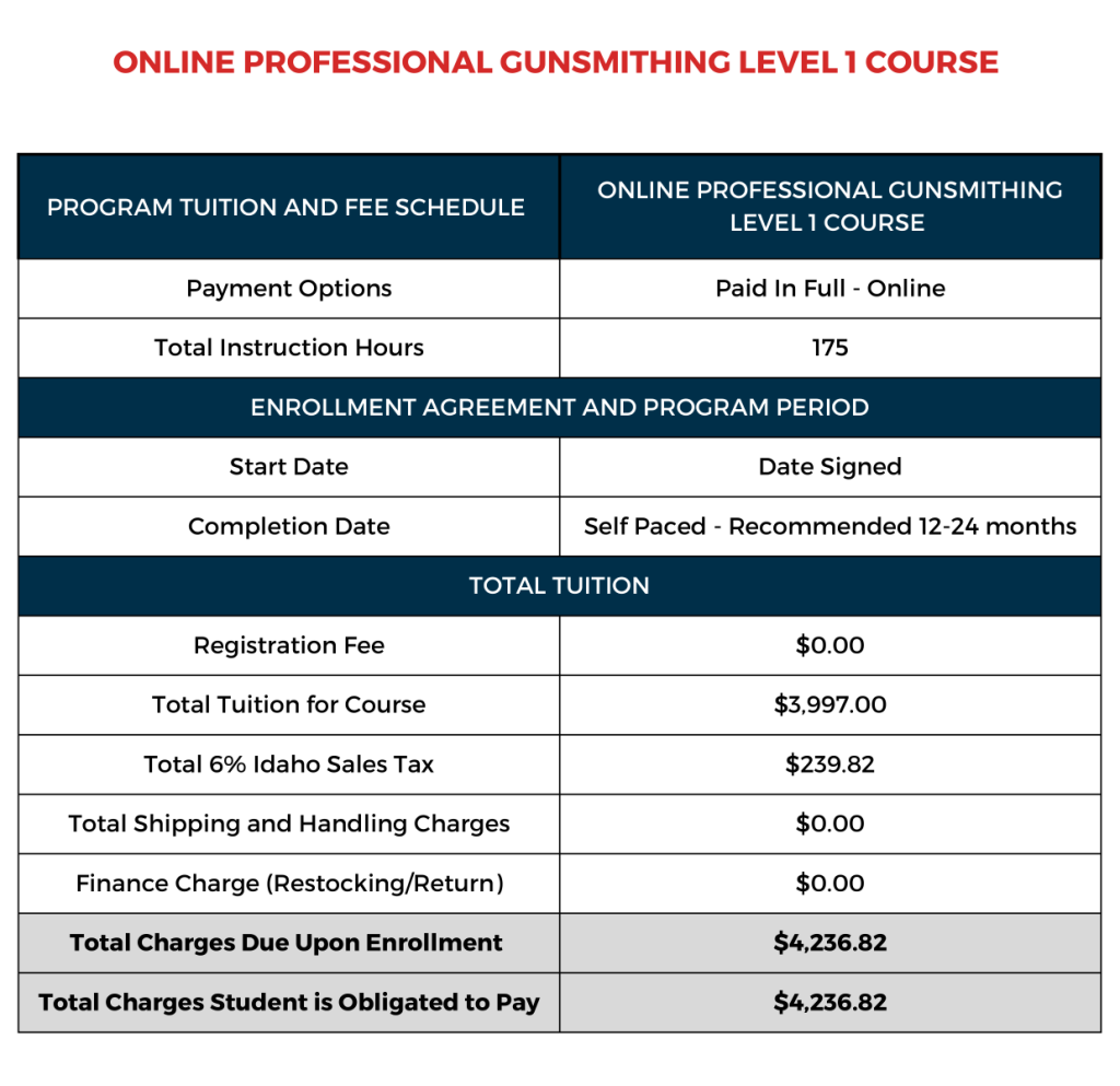 Online Professional Gunsmithing Level 1 Course PIF Online | American ...
