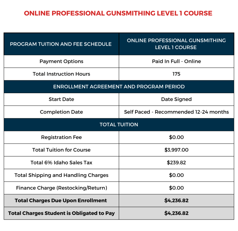 Online Professional Gunsmithing Level 1 Course PIF Online | American ...