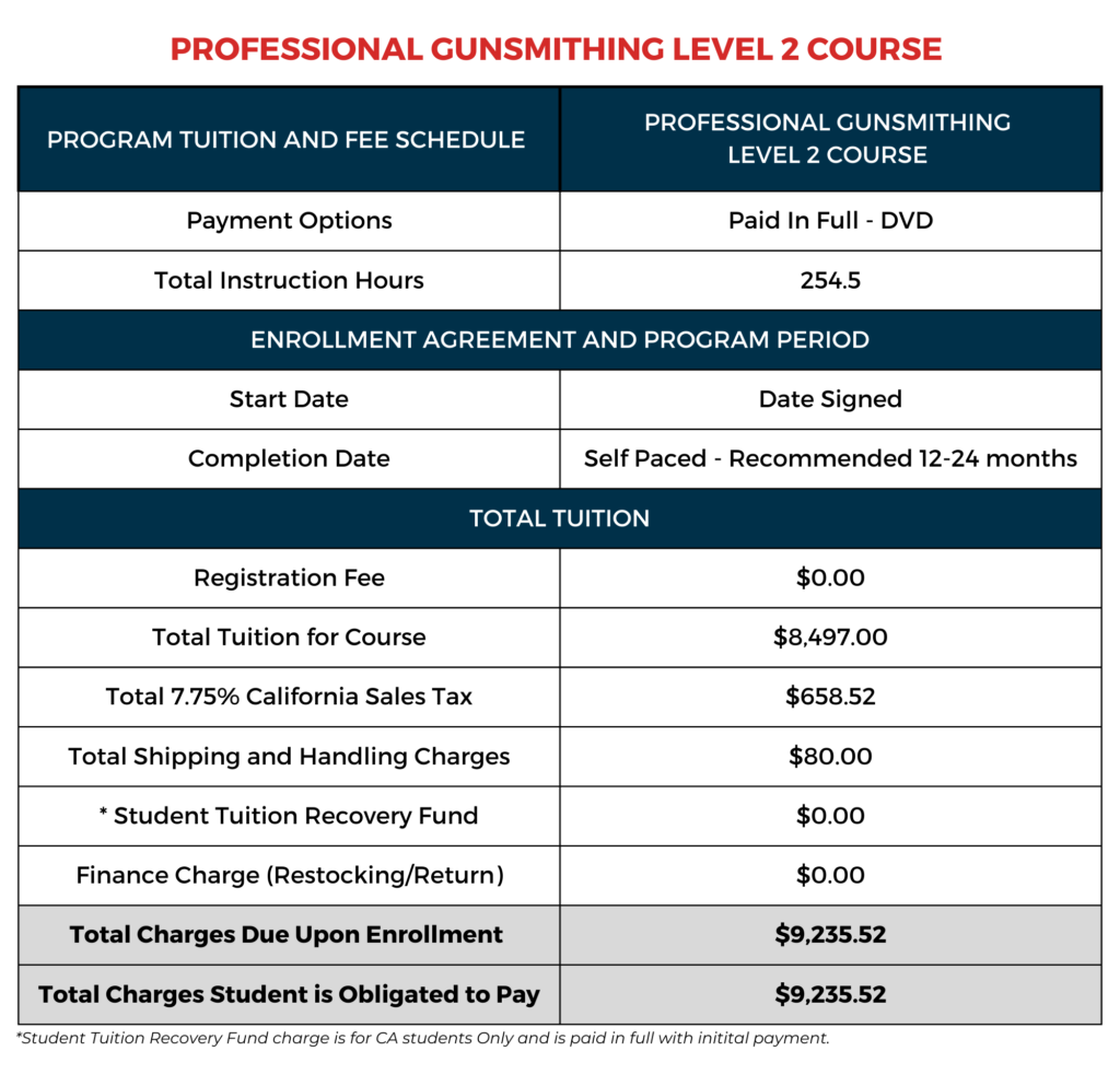 Professional Gunsmithing Level 2 Course PIF DVD | American Gunsmithing ...